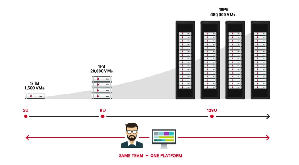 製品 | Tintri by DDN