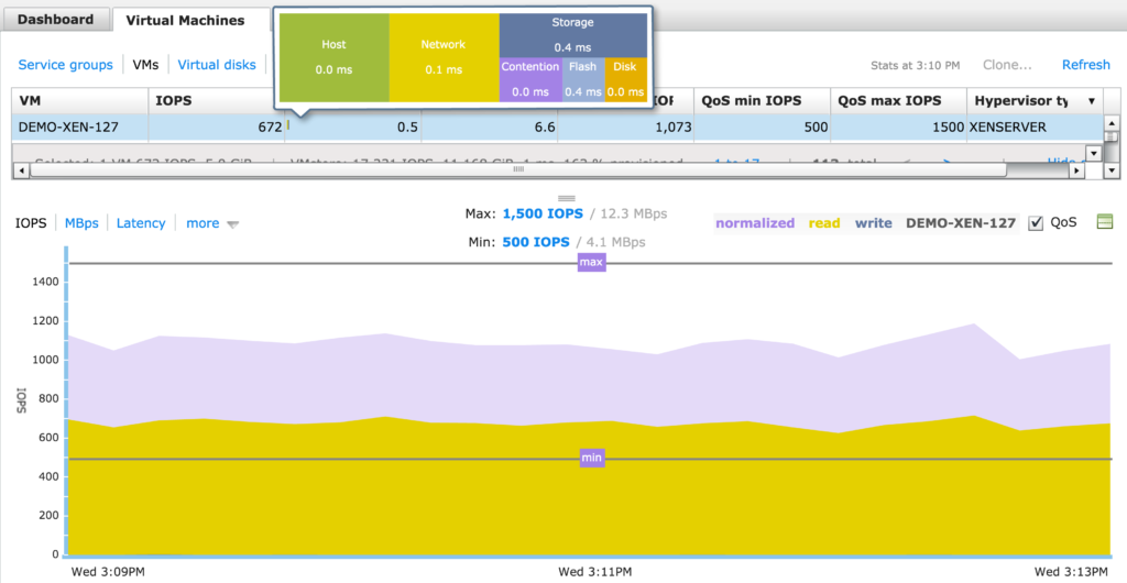 Tintri 、仮想化専用ストレージ「Tintri VMstore」に Citrix XenServerのサポートを追加し、業界最多の仮想環境に対応 | Tintri by DDN