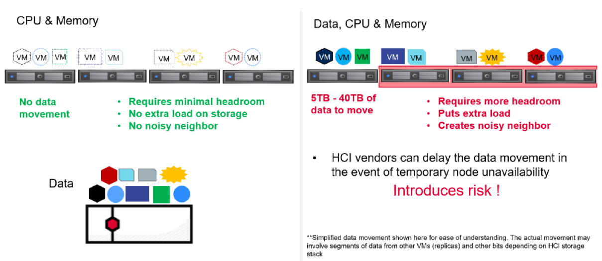 HCIの導入前に考慮しておきたいポイント | Tintri by DDN