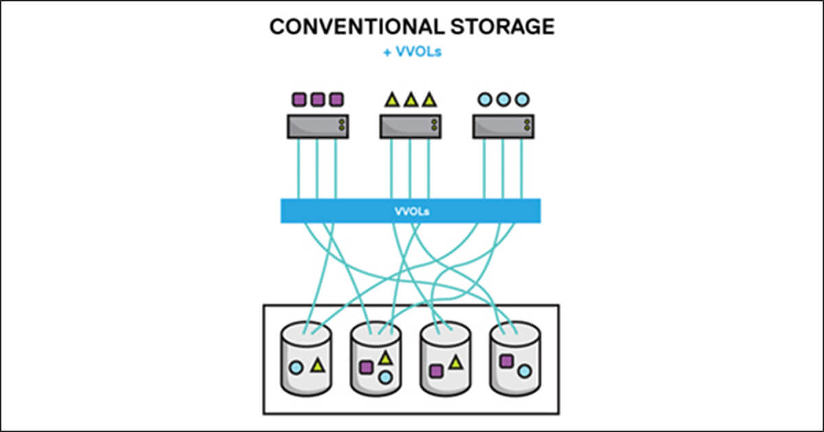 VVOLのメリットとデメリット | Tintri by DDN