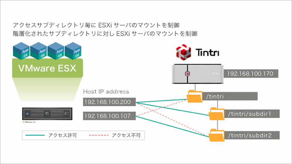 Tintri Global Center（TGC） | Tintri by DDN